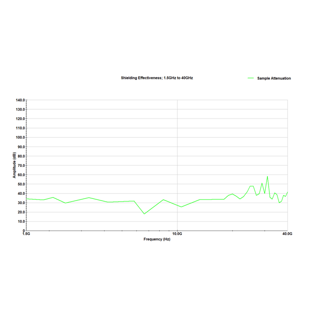 EMF Shielding Window Film — EMR Shielding Solutions