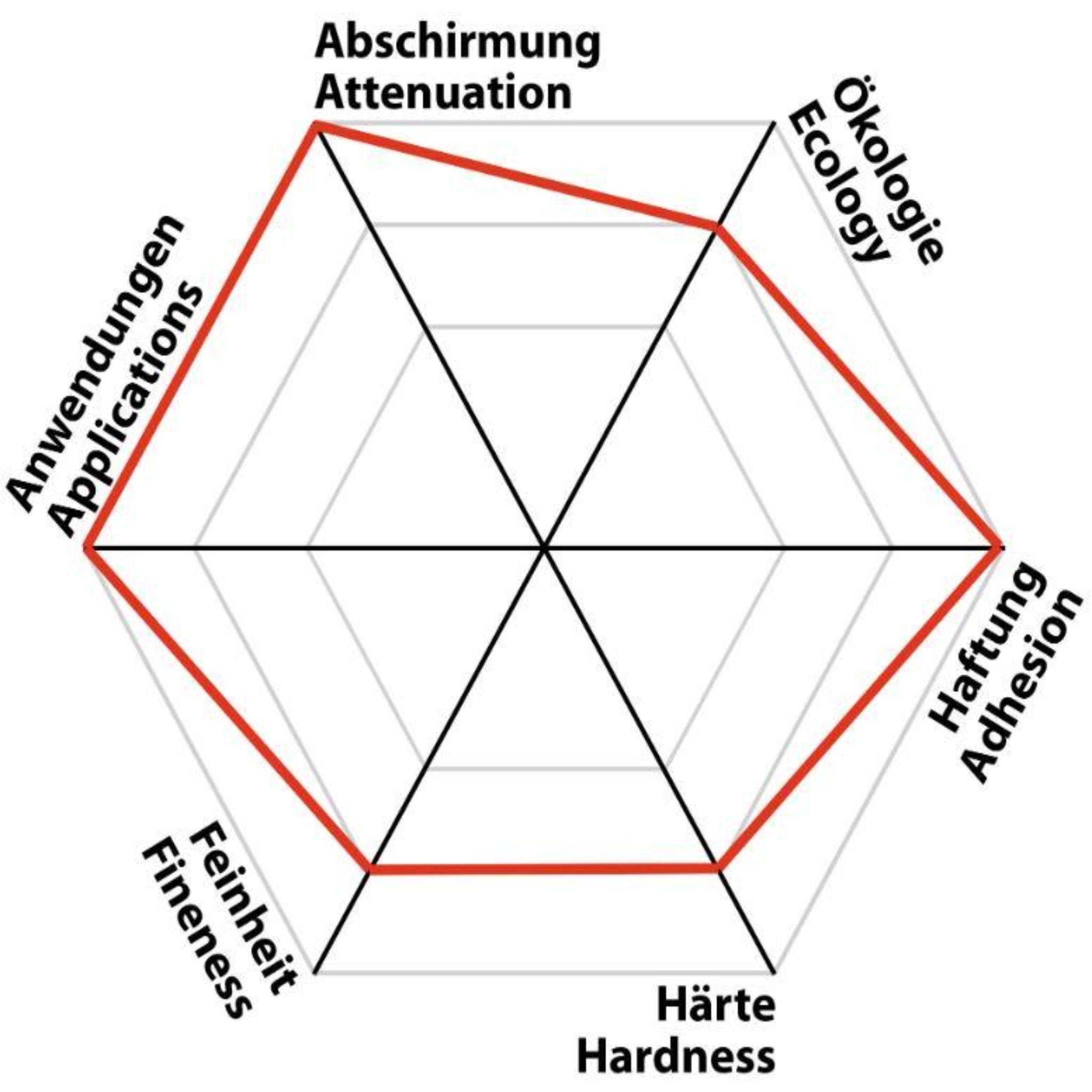 YShield Paint HSF54 — EMR Shielding Solutions