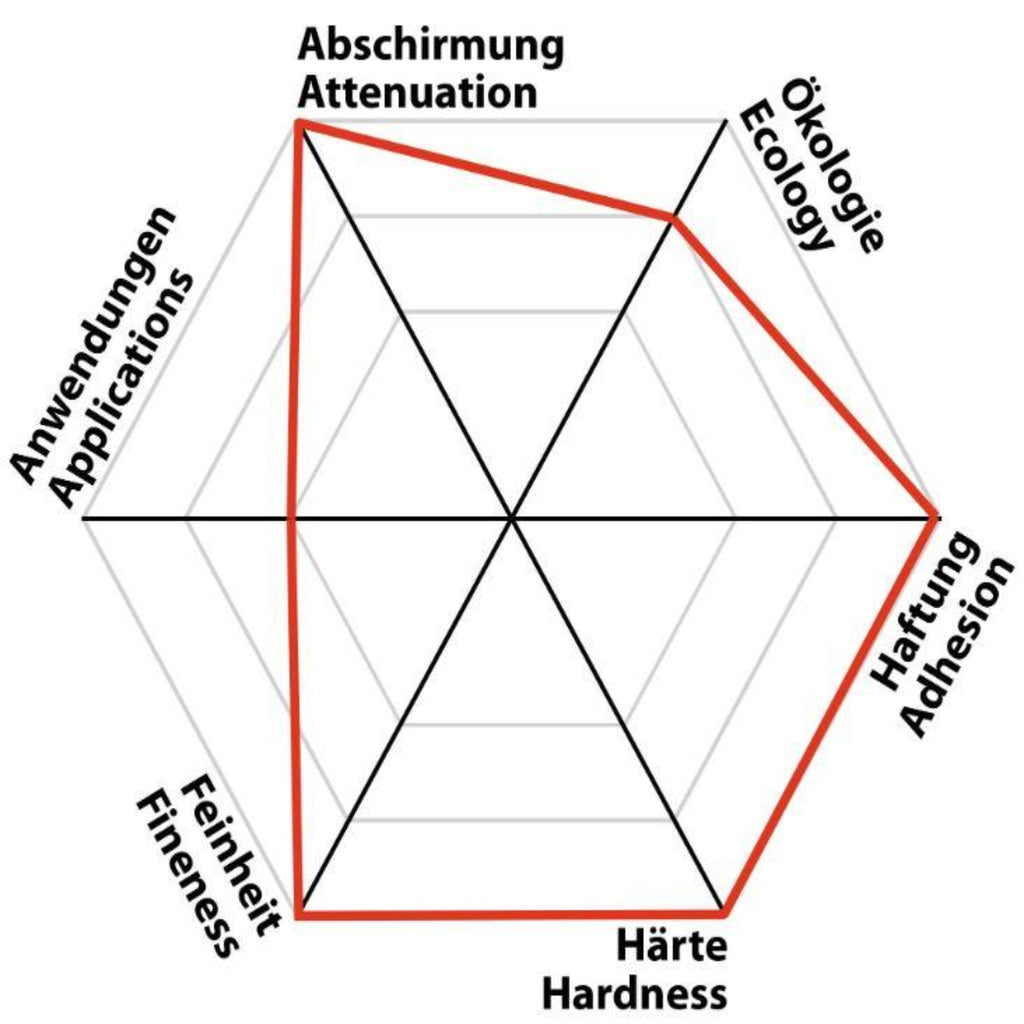 EMF Paint Products — EMR Shielding Solutions