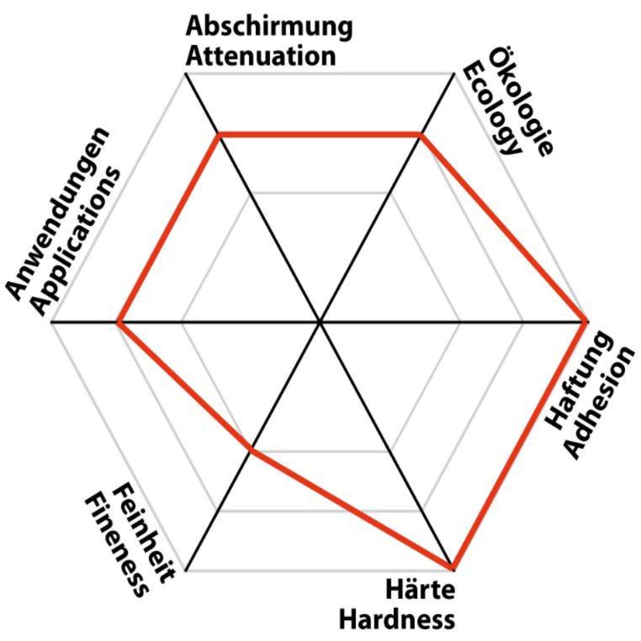 EMF Paint Products — EMR Shielding Solutions