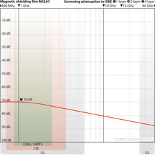 Magnetic Field Shielding Film MCL61 — EMR Shielding Solutions