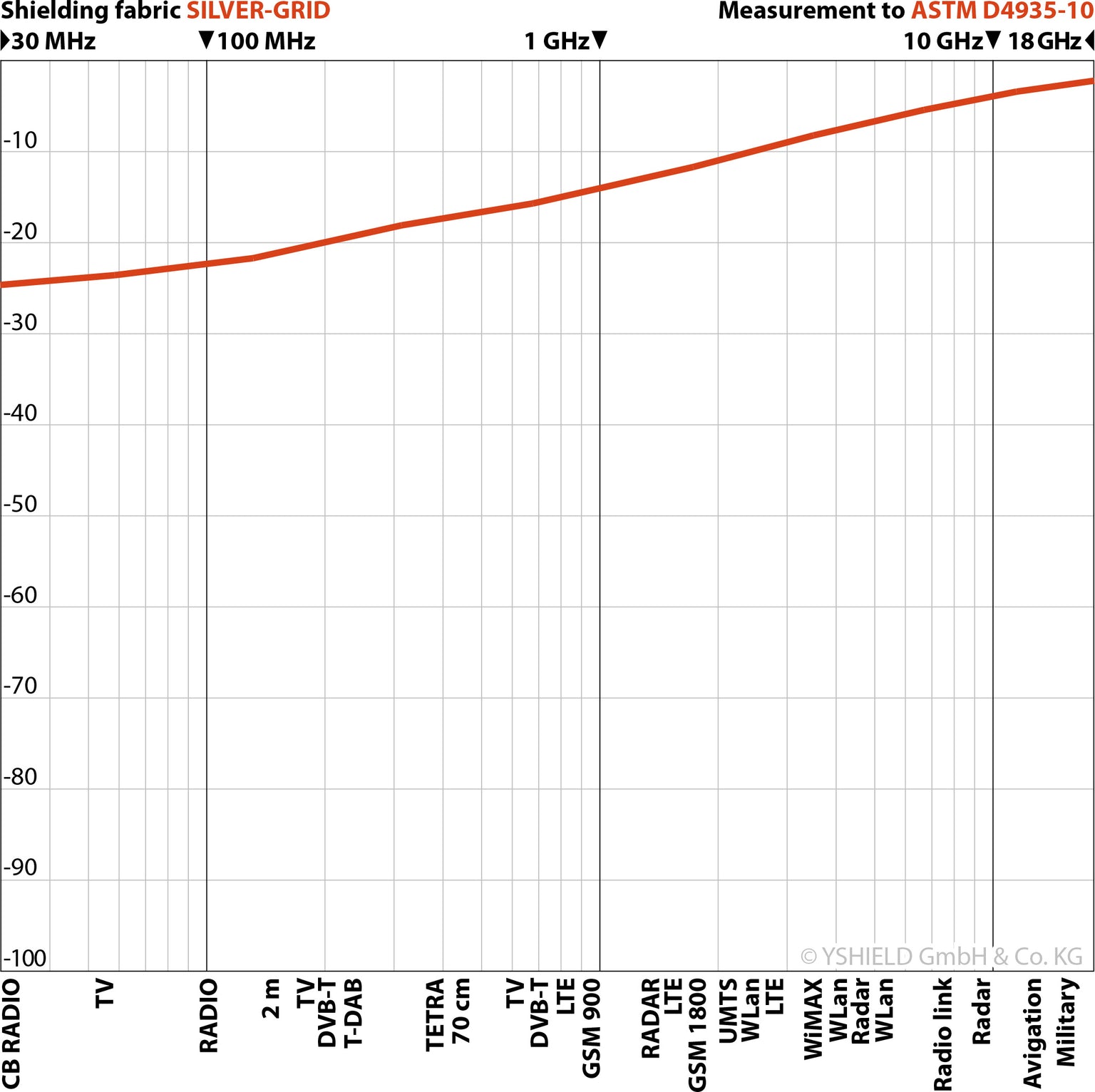Textile Fabric — EMR Shielding Solutions